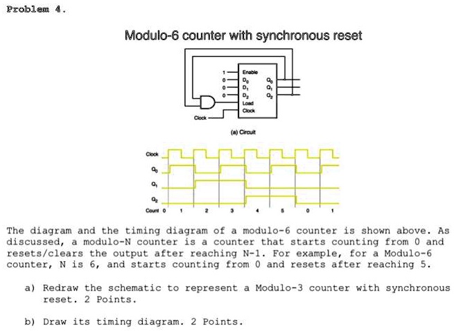 SOLVED: Modulo-6 counter with synchronous reset (a) Circuit The diagram ...