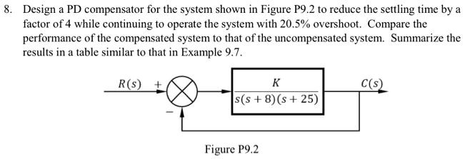 SOLVED: Design PD compensator for the system shown in Figure P9.2 tO reduce the settling time by ...