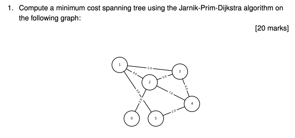 Compute a minimum cost spanning tree using the Jarnik-Prim-Dijkstra ... Compute a minimum cost spanning tree using the Jarnik-Prim-Dijkstra ...