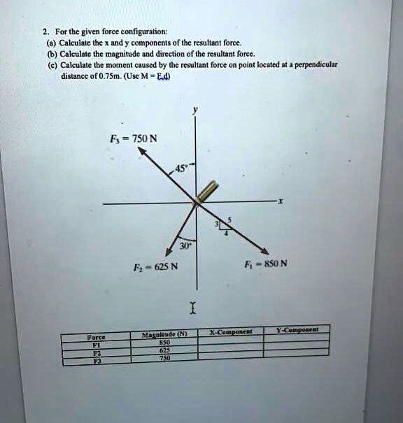 2. For the given force configuration: (a) Calculate the x and y components of the resultant ...