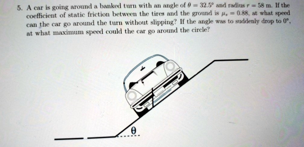 SOLVED: A car is going around a banked turn with an angle of Î¸ = 32 ...