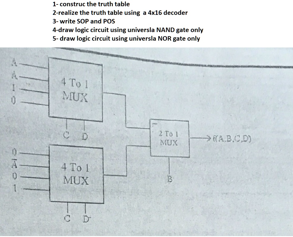 Solved 1 Construct The Truth Table 2 Realize The Truth Table Using A 4x16 Decoder 3 Write 