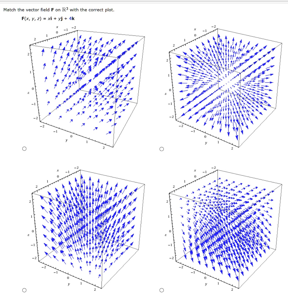 SOLVED: Match the vector field F on R3 with the correct plot: F(x, Y, 2) = xi + yj + 4k
