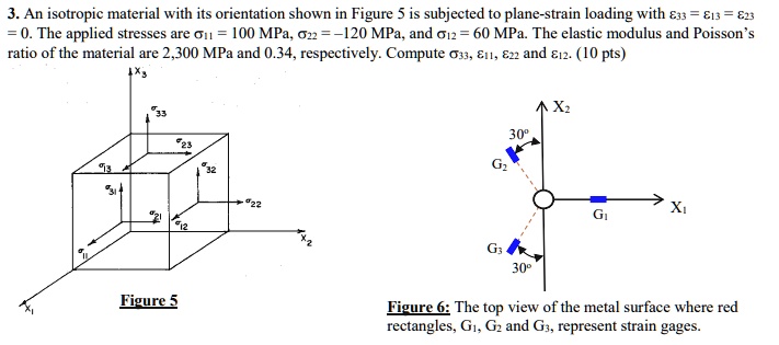 SOLVED: An isotropic material with its orientation shown in Figure 5 is ...