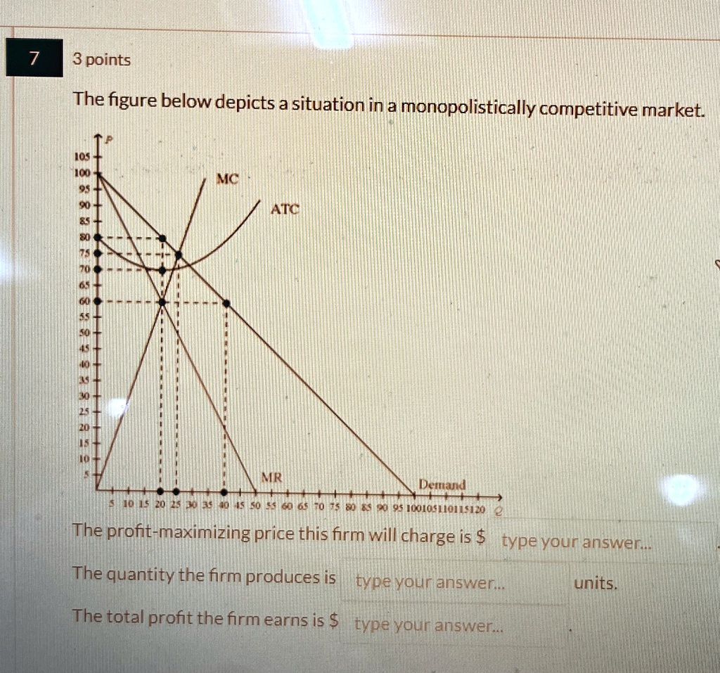 7 3 points the figure below depicts a situation in a monopolistically ...