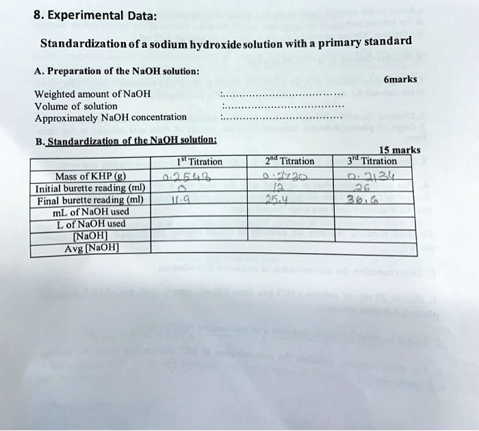 SOLVED: 8. Experimental Data: Standardization ofa sodium hydroxide solution with a primary ...