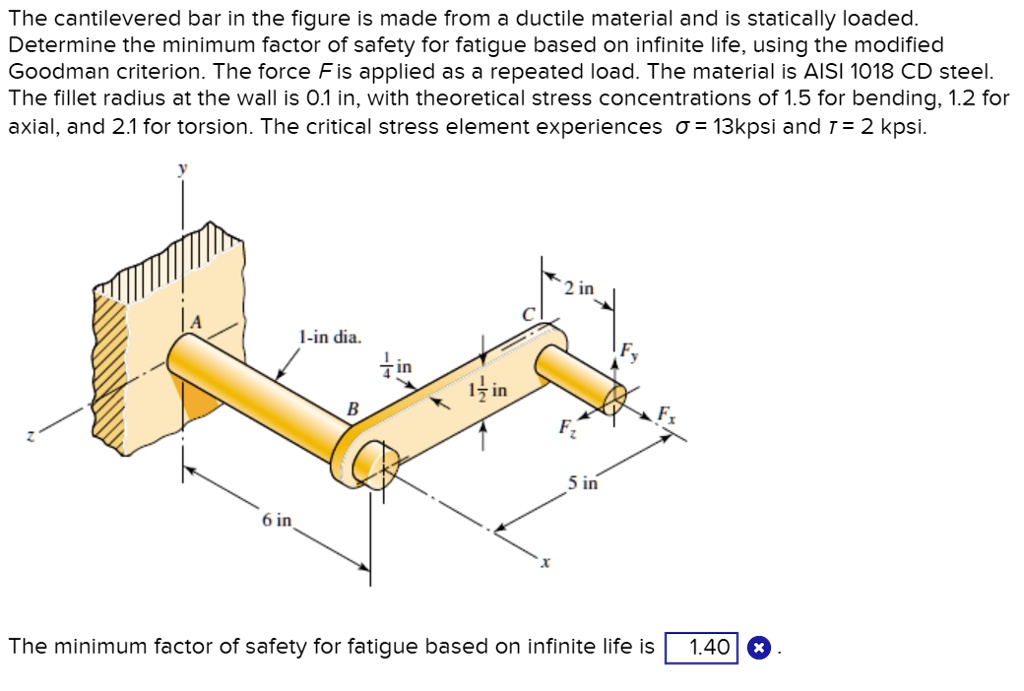 Solved Problem 6 20 The Cantilevered Bar In The Figure Is Made From A Ductile Material And Is