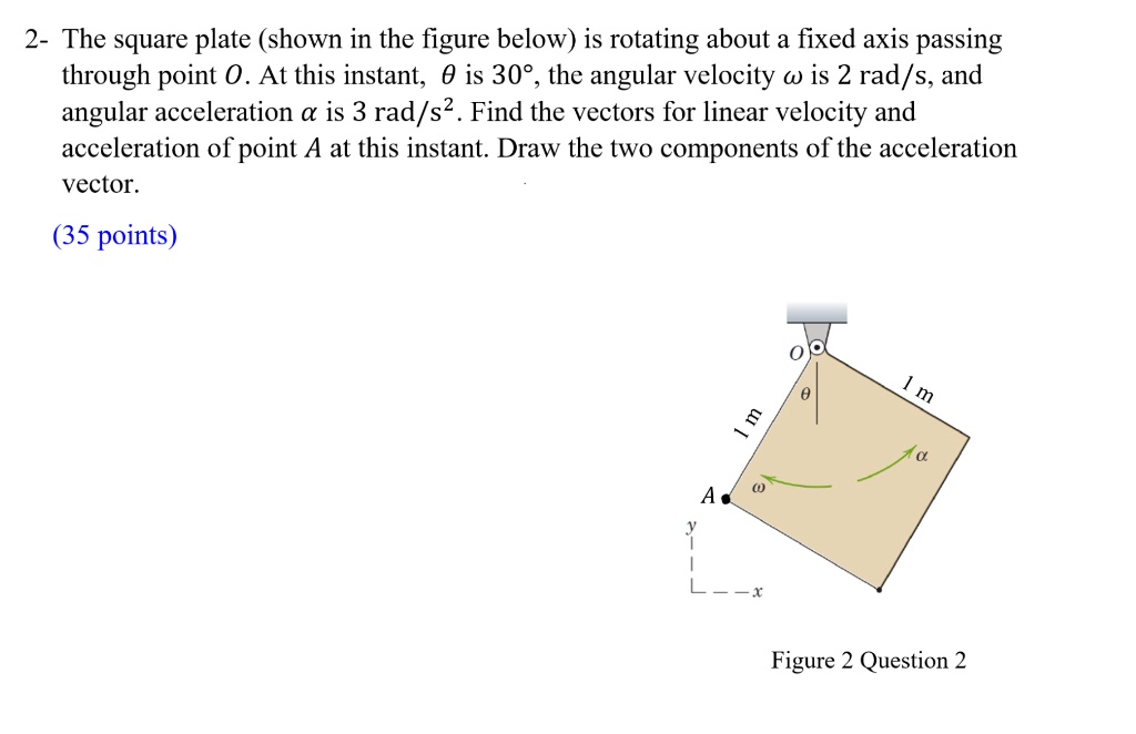 SOLVED: 2- The square plate (shown in the figure below) is rotating about a fixed axis passing ...