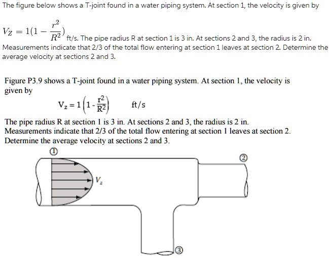 The figure below shows a T-joint found in a water piping system. At ...