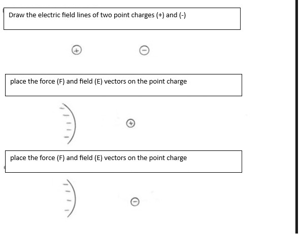 Draw the electric field lines of two point charges (+) and ...