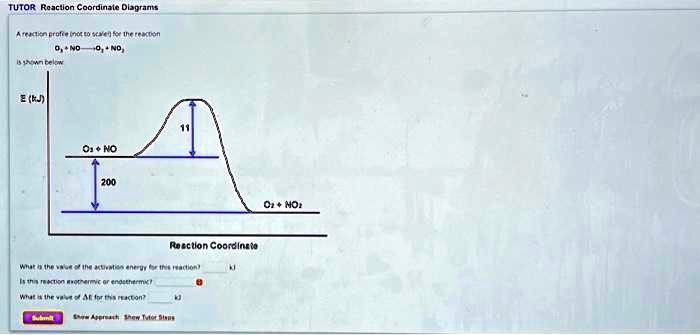 [GET ANSWER] tutor reaction coordinate diagrams a reaction profile not to scale for the reaction ...