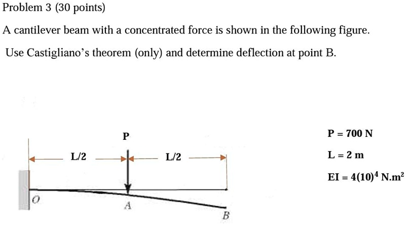 SOLVED: Problem 3 (30 points) A cantilever beam with a concentrated force is shown in the ...