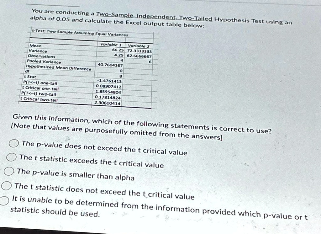 SOLVED: You are conducting a Two-Sample, Independent, Two-Tailed ...