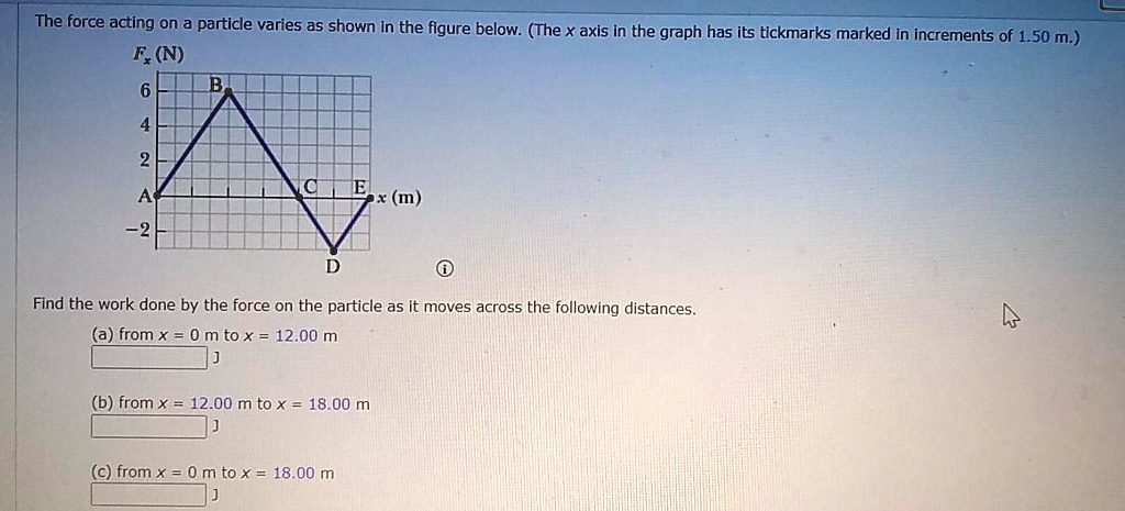 the force acting on a particle varies as shown in the figure below the x axis in the graph has ...