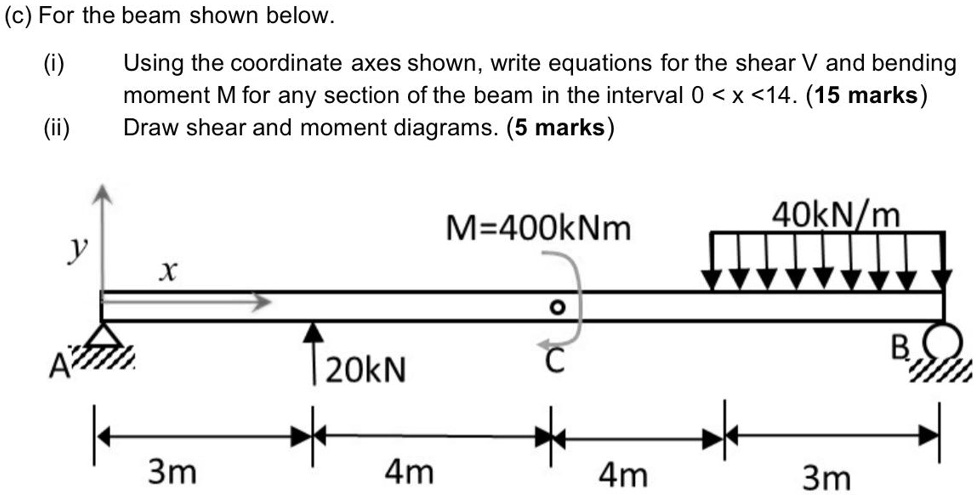 Draw The Shear Force And Bending Moment Diagrams For Beam Shown Below - The Best Picture Of Beam