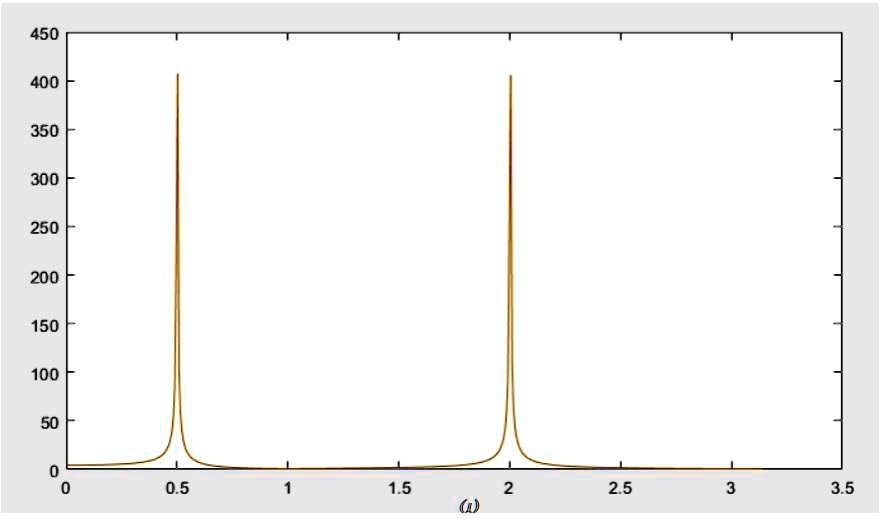 SOLVED: You will design an analog Butterworth low-pass filter that can ...