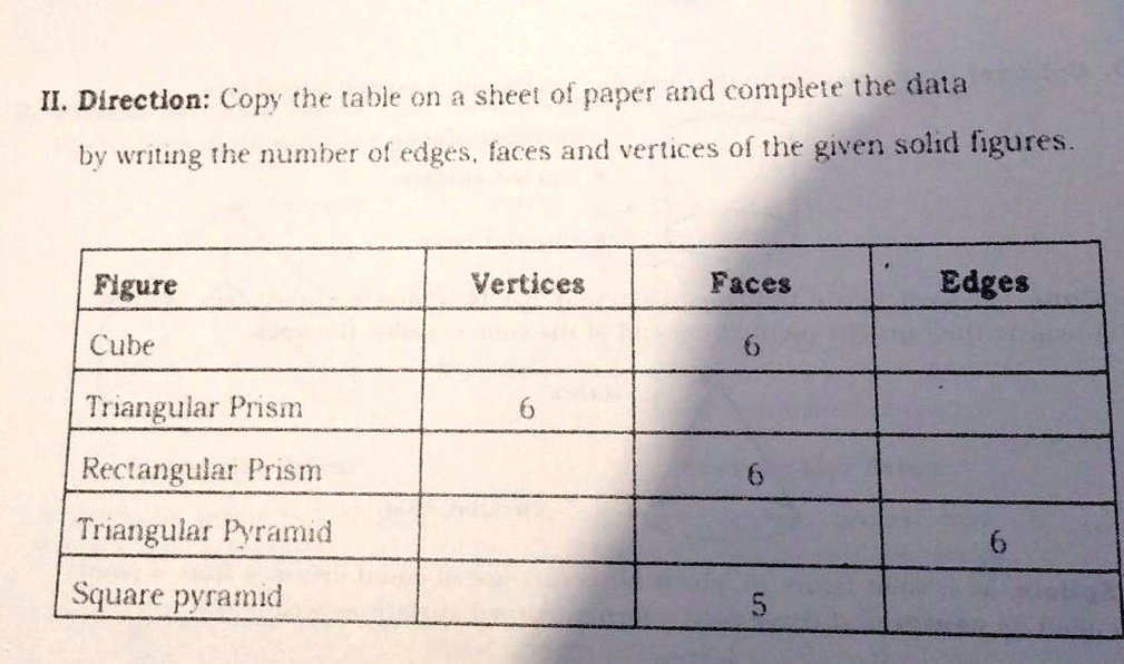 SOLVED: 'II. Direction: Copy the table on a sheet of paper and complete ...