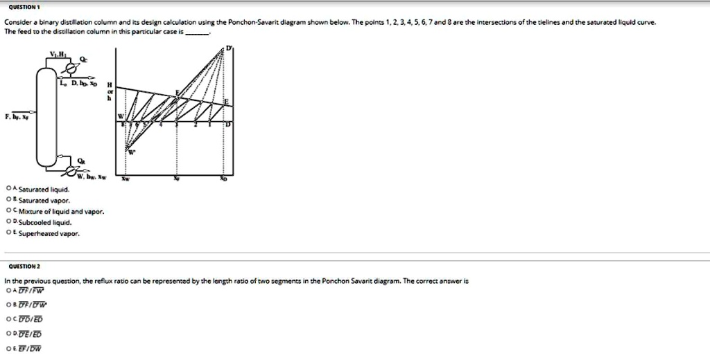 SOLVED: Consider a binary distillation column and its design calculation using the Ponchon ...