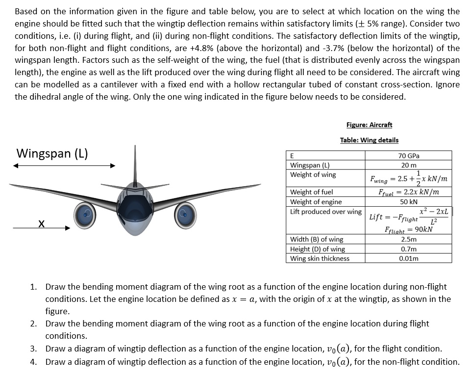 SOLVED: Texts: Based on the information given in the figure and table ...