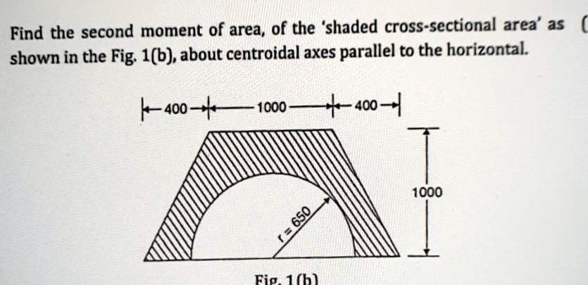 Find the second moment of area, of the 'shaded cross-sectional area' as ...