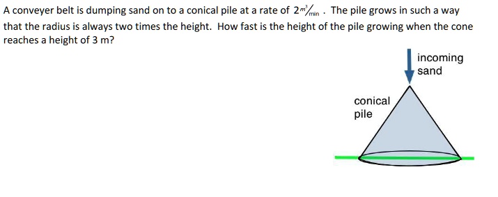 SOLVED: A conveyor belt is dumping sand onto a conical pile at a rate ...