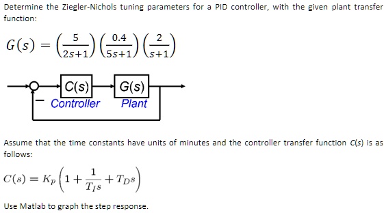 SOLVED: Determine the Ziegler-Nichols tuning parameters for a PID controller, with the given ...
