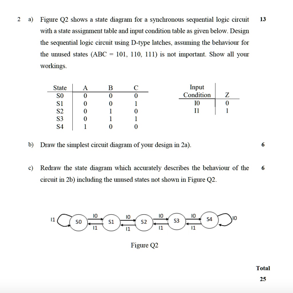 SOLVED: Figure Q2 shows a state diagram for a synchronous sequential logic circuit 13 with a ...
