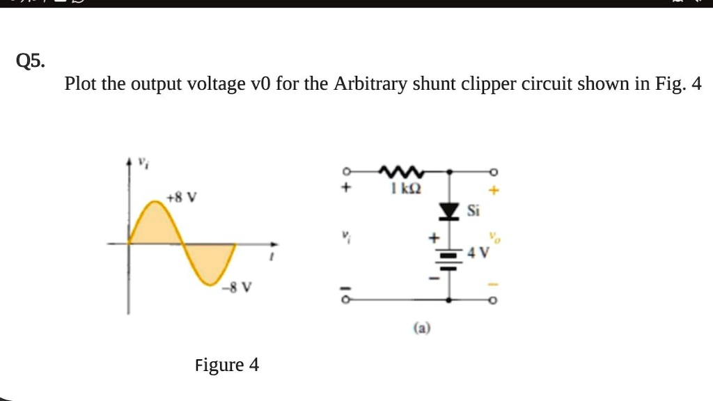 SOLVED: Q5. Plot the output voltage vO for the Arbitrary shunt clipper circuit shown in Fig: 4 ...