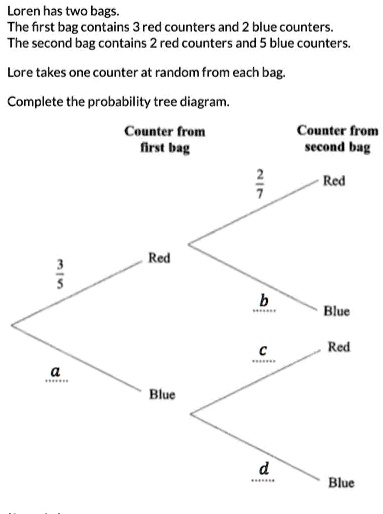 loren has two bags the first bag contains 3red counters and blue ...