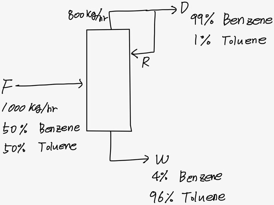 SOLVED: As shown in the following figure, what is the reflux ratio (R/D ...