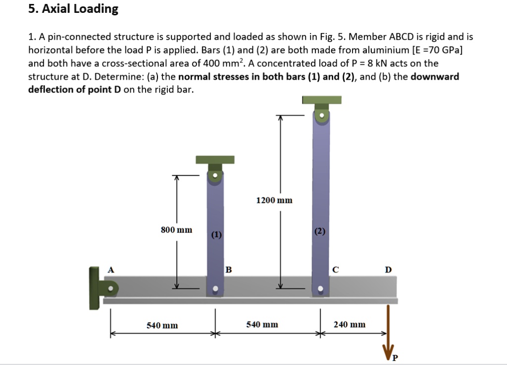 5. Axial Loading 1. A pin-connected structure is supported and loaded ...
