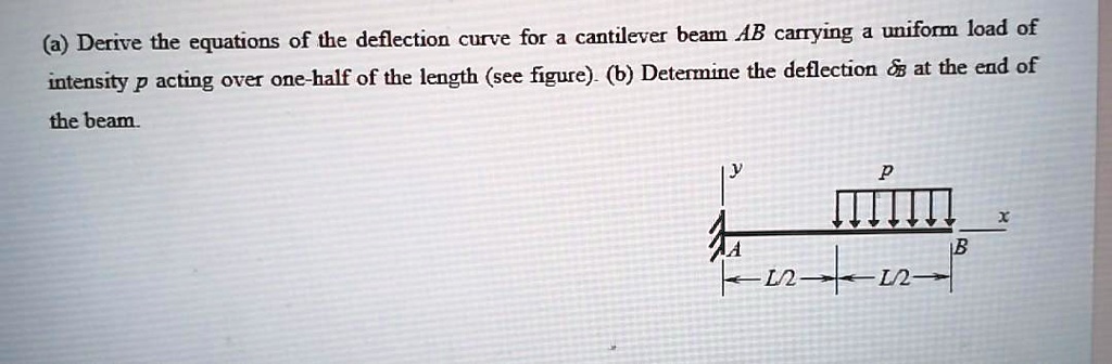 need solution asap tq a derive the equations of the deflection curve ...