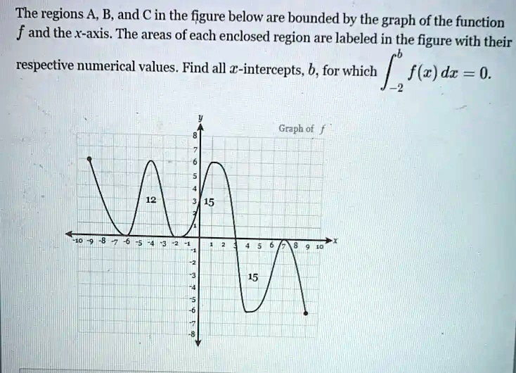 SOLVED: The regions A B, and C in the figure below are bounded by the ...