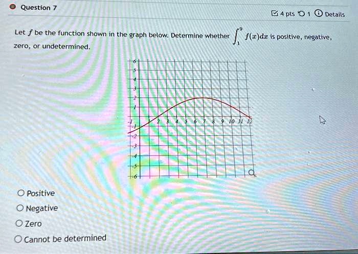 SOLVED: Let f be the function shown in the graph below. Determine ...