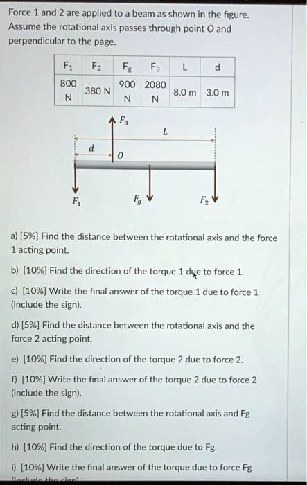 SOLVED: Force and 2 are applied to beam as shown in the figure: Assume ...