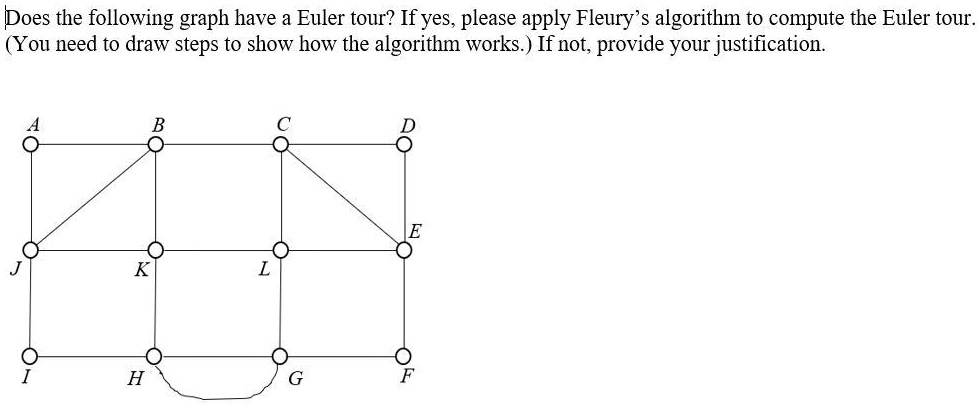 Solved Does The Following Graph Have An Euler Tour If Yes Please Apply Fleurys Algorithm To 0786