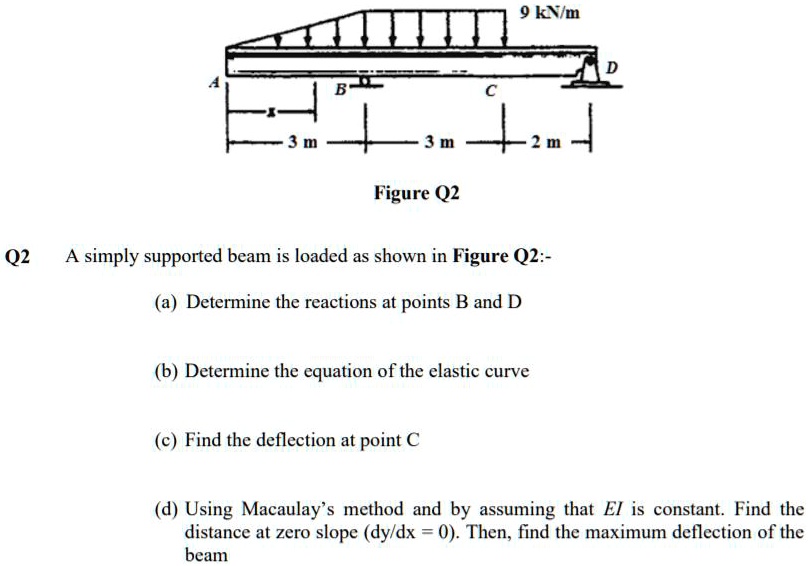 SOLVED: Figure Q2 Q2 A simply supported beam is loaded as shown in Figure Q2:- a. Determine the ...