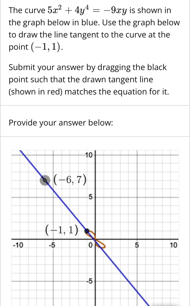 The Curve 5x 2 4y 4 9xy Is Shown In The Graph Below In Blue Use