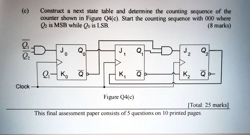 SOLVED: How to do? (c) Construct a next state table and determine the counting sequence of the ...
