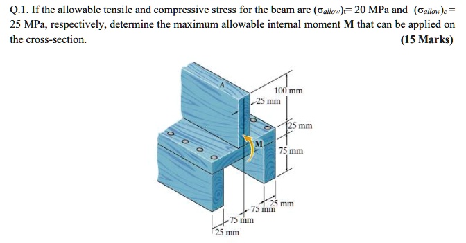q1 if the allowable tensile and compressive stress for the beam are ...