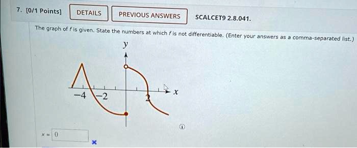 SOLVED: DETAILS PREVIOUS ANSWERS SCALCET92.8.041. The graph of f is ...