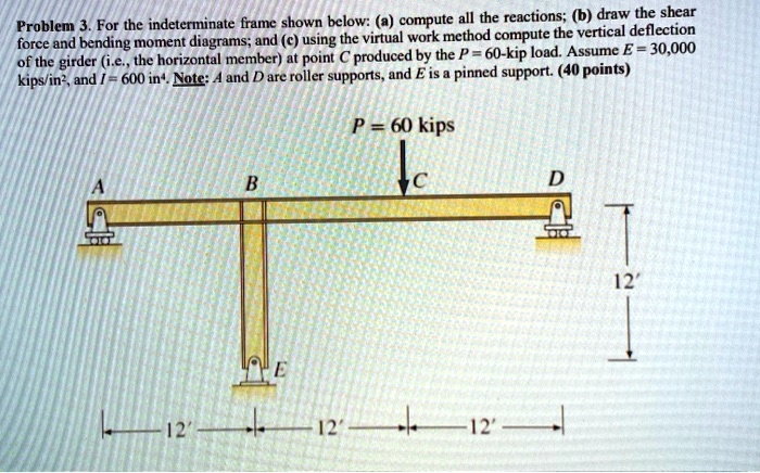 [GET ANSWER] Problem 3. For the indeterminate frame shown below: (a ...