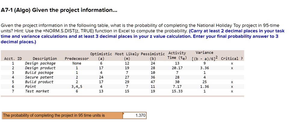 Given the project information in the following table, what is the ...