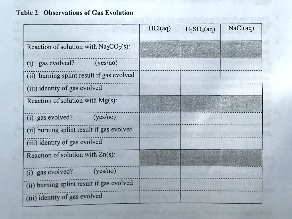 SOLVED: Table 2: Observations of Gas Evolution HCI(aq) HzSOA(aq) NaCl ...