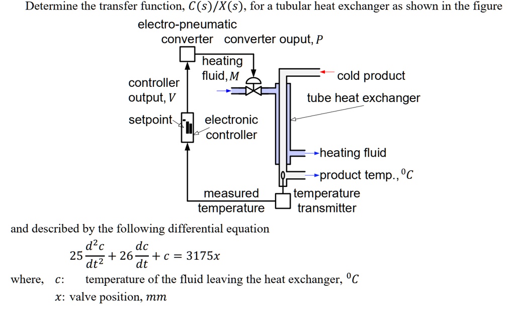 Determine the transfer function, C(s)/X(s), for a tubular heat ...