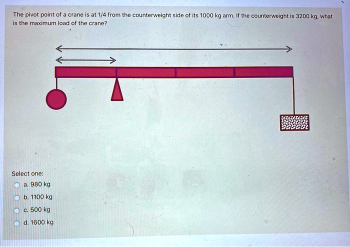 The pivot point of a crane is at 1/4 from the counterweight side of its ...