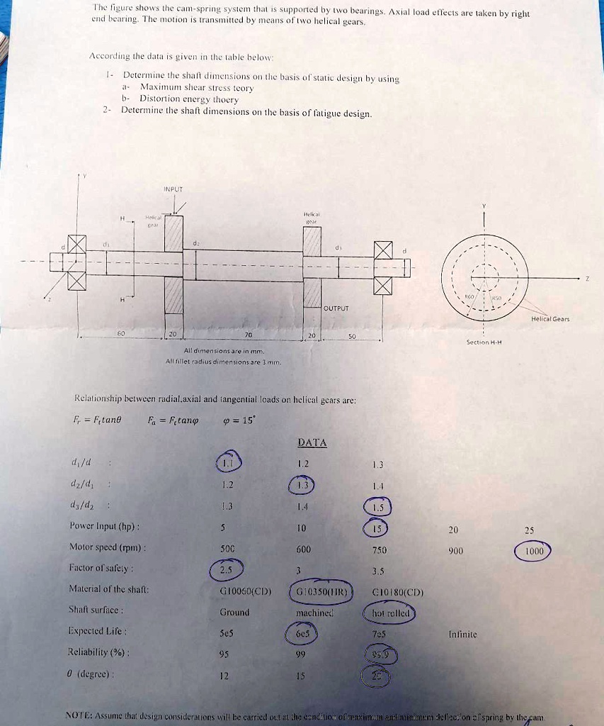 SOLVED: The figure shows the cam-spring system that is supported by two ...