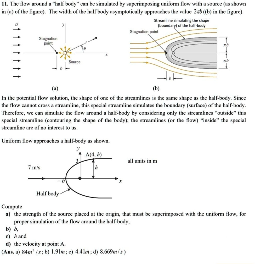 SOLVED: 11. The flow around a half body can be simulated by ...