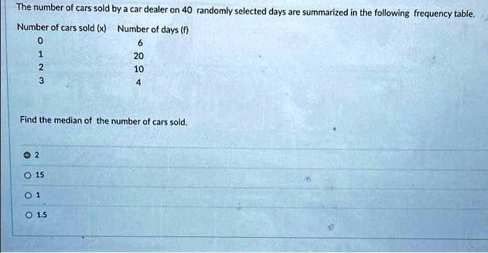 The number of cars sold by a car dealer on 40 randomly selected days ...