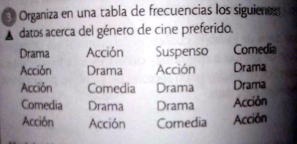organiza en una tabla de frecuencia los siguientes datos acerca del ...